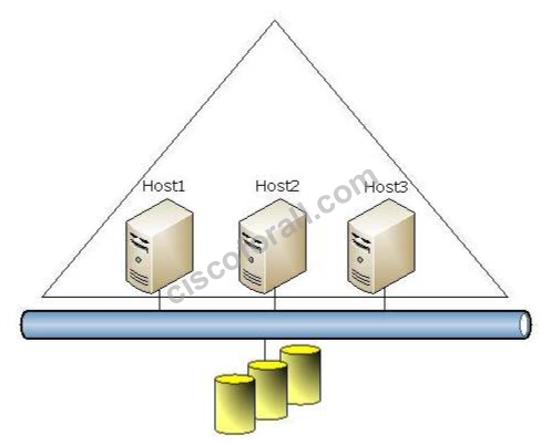 Clusters named VM-Cluster1 and VM-Cluster2 » CiscoForAll