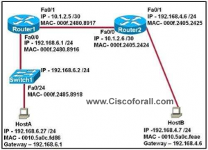 IP Routing Questions » CiscoForAll