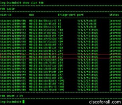 Troubleshooting Guide for ALCATEL ISAM 7302 Clients » CiscoForAll