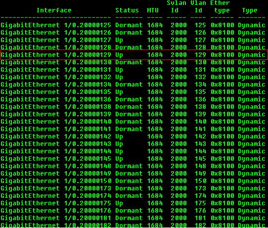 Troubleshooting Guide for ALCATEL ISAM 7302 Clients » CiscoForAll