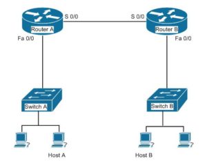 200-125 Cisco Certified Network Associate (CCNA) – ciscoforall.com